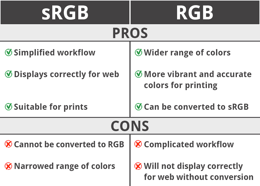 What Is SRGB And Is It Good For Photo Editing What Is SRGB And Is It Good For Photo Editing
