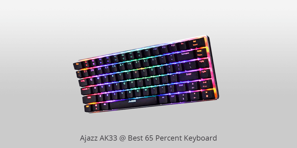 7 Best 65 Percent Keyboards in 2025