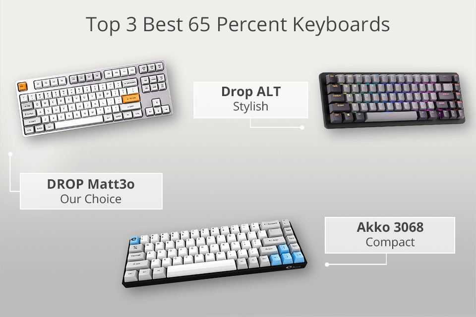 7 Best 65 Percent Keyboards in 2025
