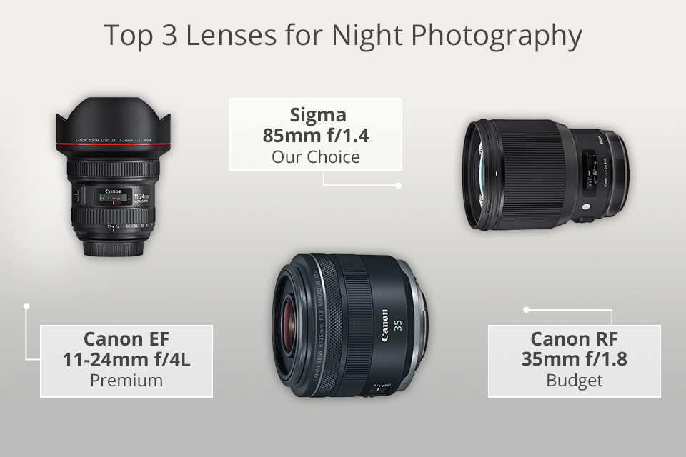 7 Best Lenses for Night Photography in 2025