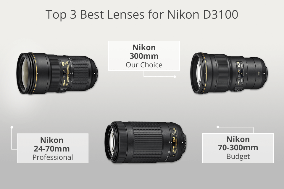 8 Best Lenses for Nikon D3100 in 2025
