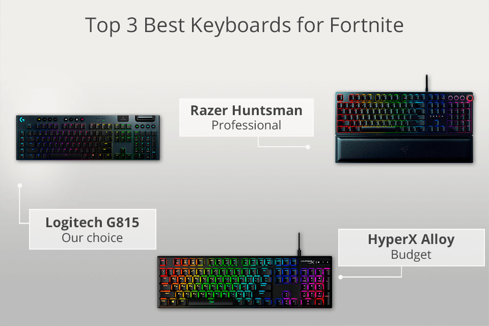 7 Best Keyboards for Fortnite in 2025