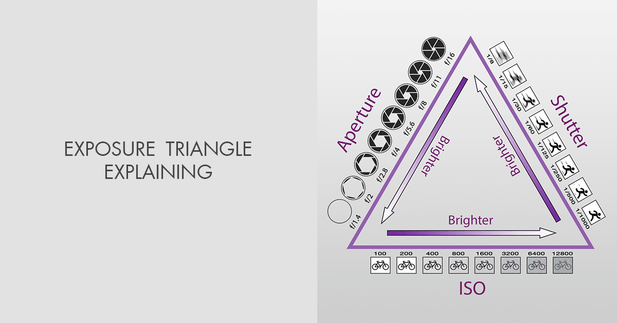 Understanding the Exposure Triangle in Photography