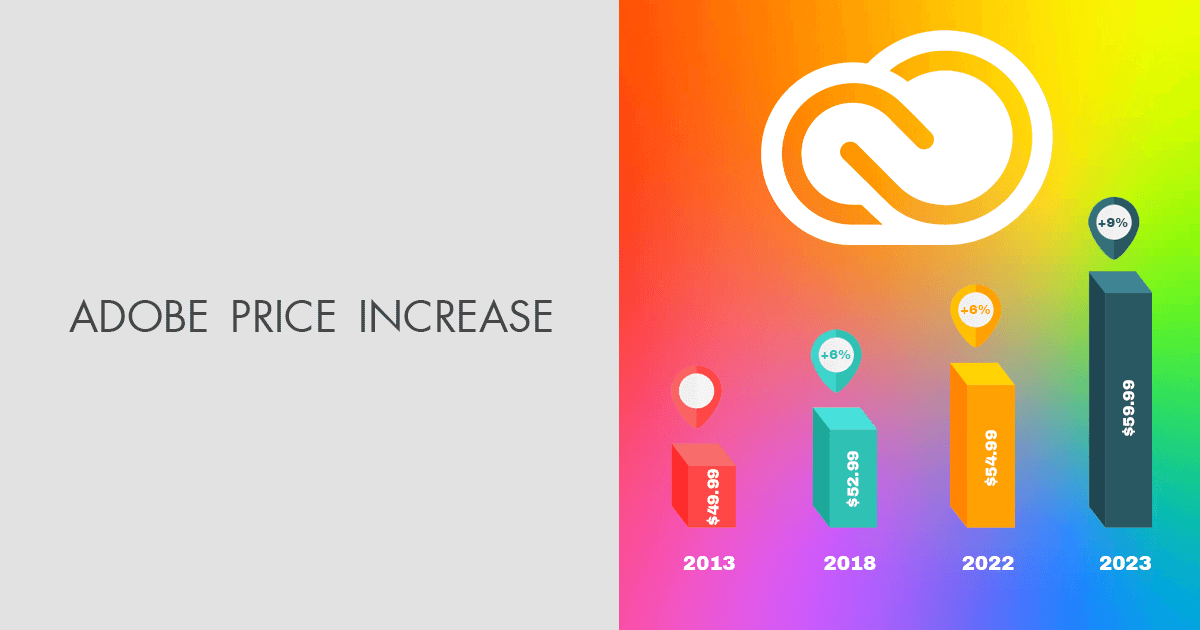 Adobe Price Increase: How to Avoid 50% Rise