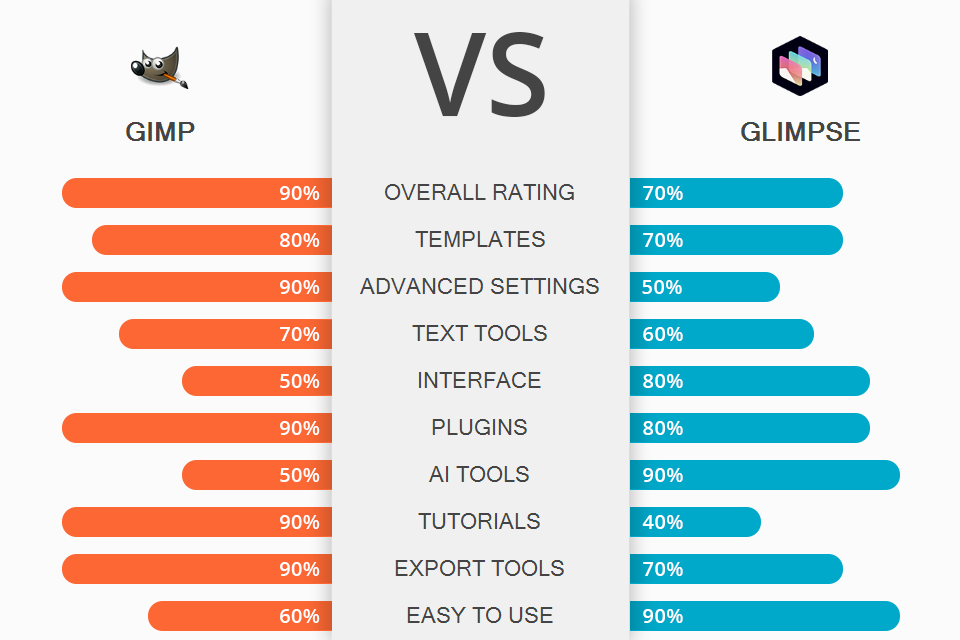 GIMP vs Glimpse: Which Software is Better?