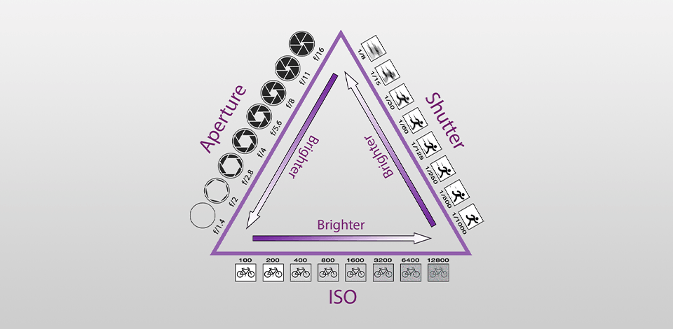 Understanding the Exposure Triangle in Photography