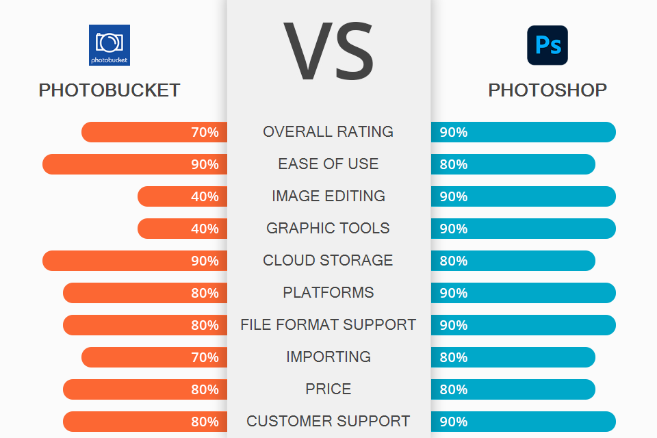 Photobucket vs Photoshop: Which is Better?