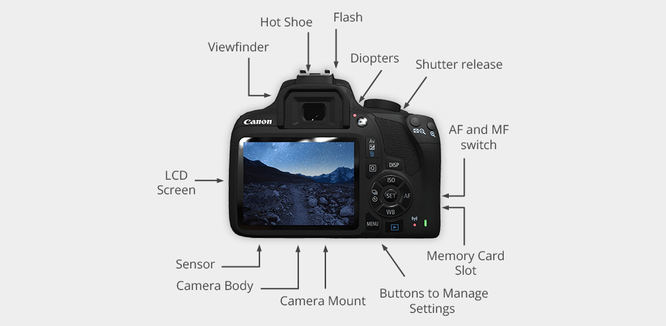 Main Parts of a Camera | Simple Guide
