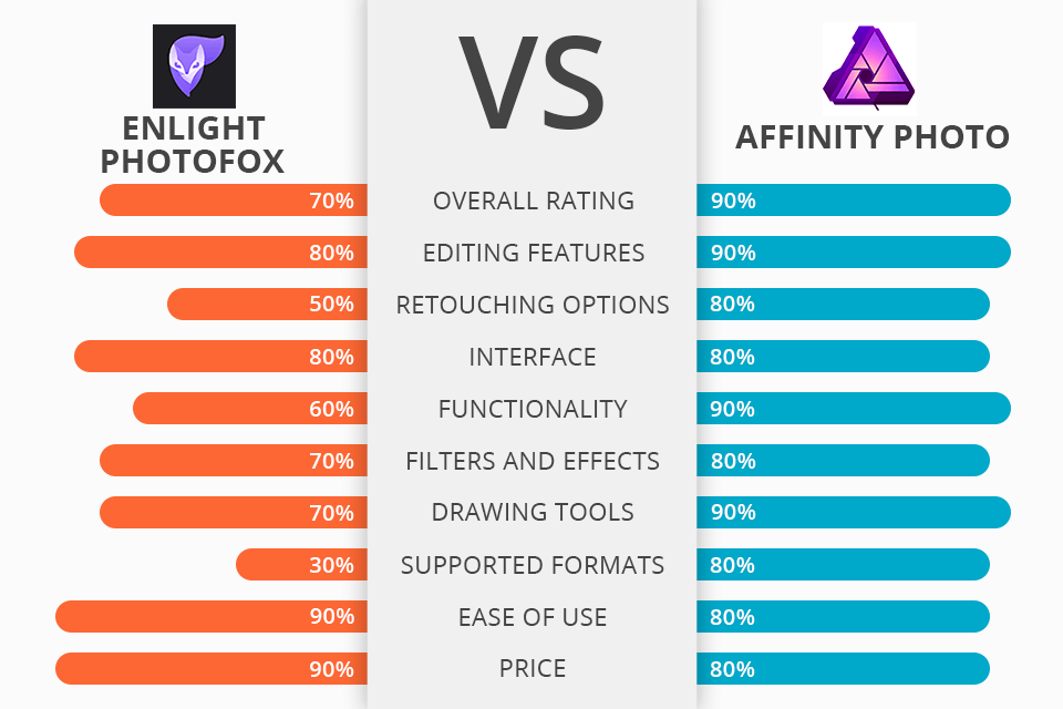 Enlight Photofox vs Affinity Photo: Which Software Is Better?