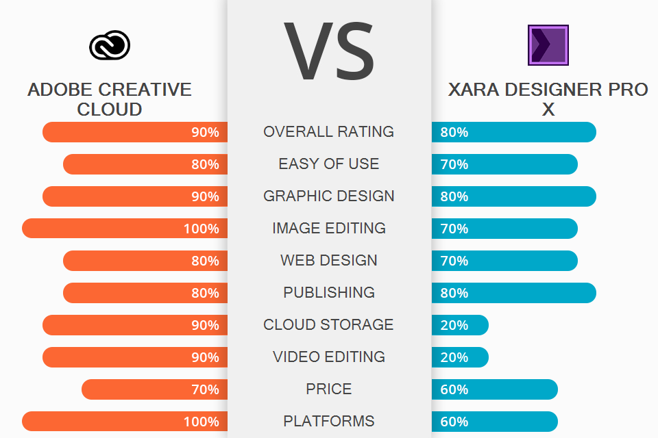 Adobe Creative Cloud vs Xara Designer Pro X: What Program to Choose?