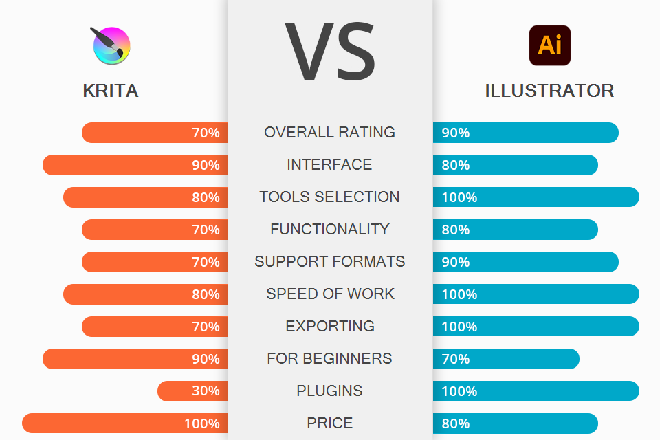 Krita vs Adobe Illustrator: Which Software Is Better?
