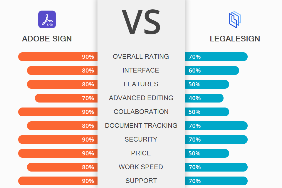 Adobe Acrobat Sign vs Legalesign: Which Software Is Better?