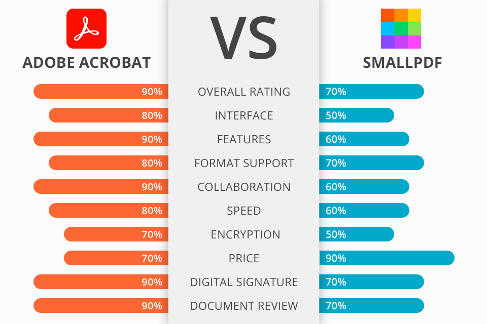 Adobe Acrobat DC vs Smallpdf: Which Software Is Better?