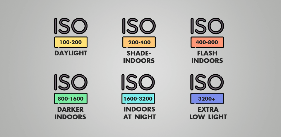 ISO in Photography: Guide for Beginners