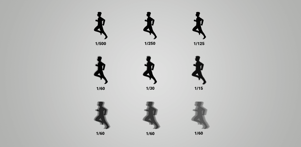 What is Shutter Speed in Photography: Guide for Beginners