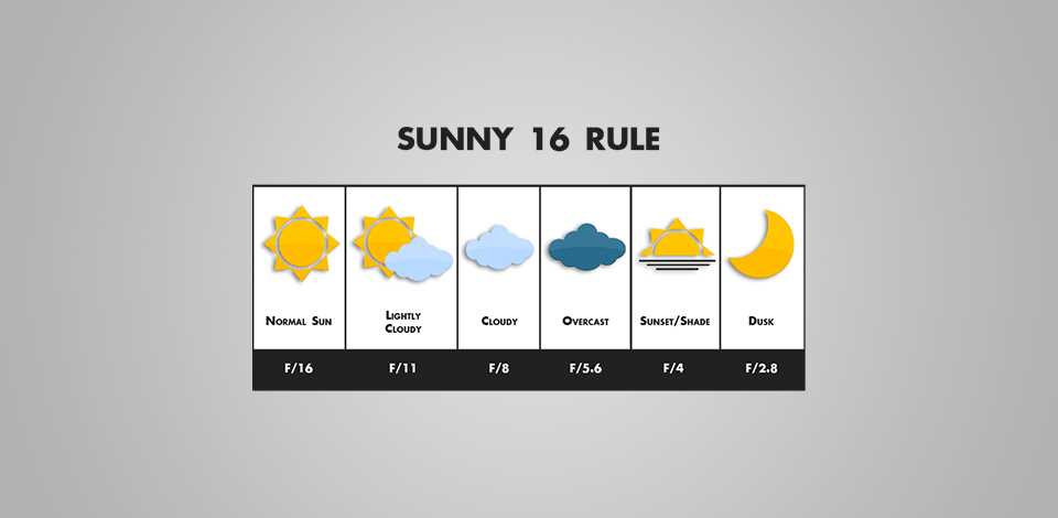 What is Sunny 16 Chart and How to Use It for Perfect Exposure