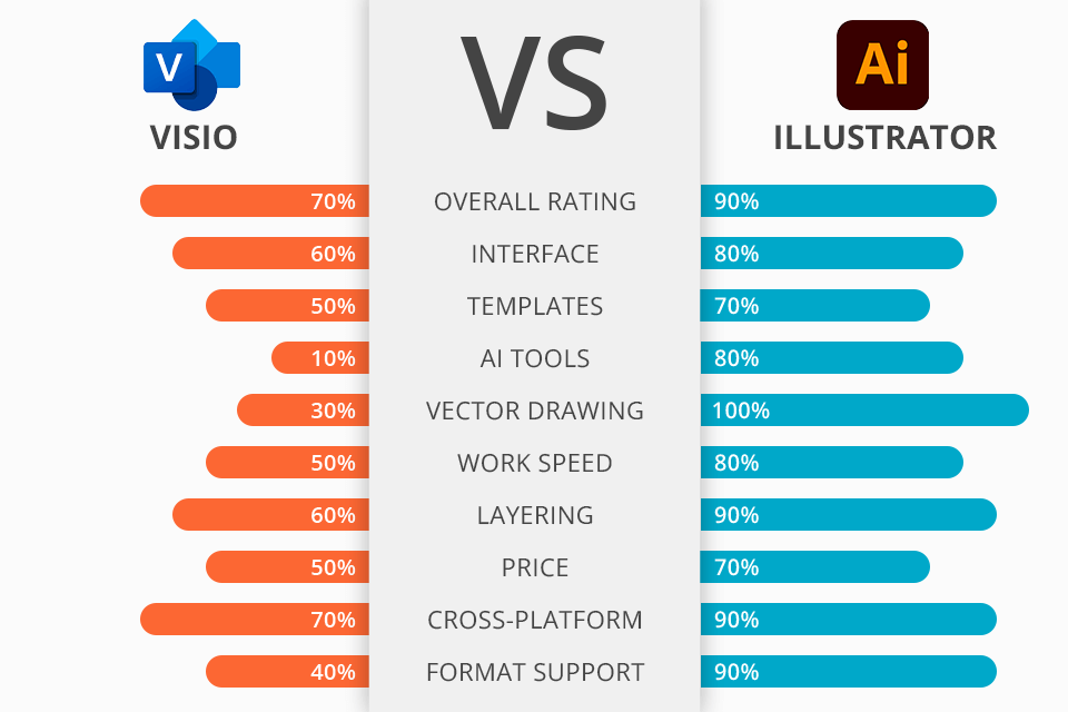 Visio vs Illustrator: What to Choose in 2025