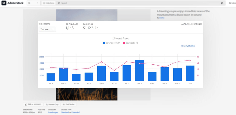 Adobe Stock Contributor: Requirements & Earnings in 2024