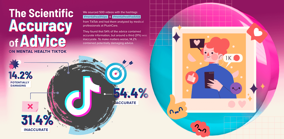 11 Best Infographic Examples and Why They Work