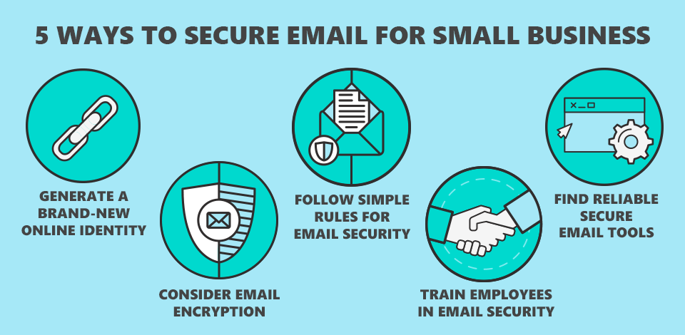 How to Secure Email for Small Business in 2025: Tips & Tools