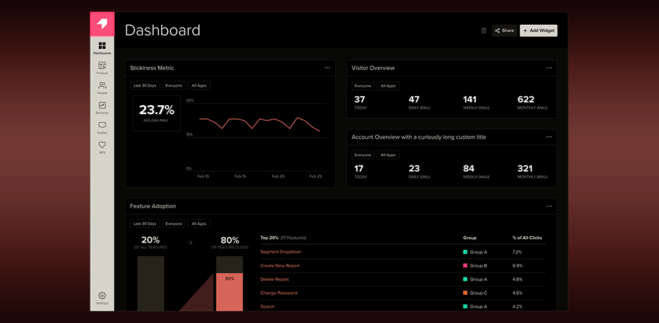 Best Product Analytics Software in 2025