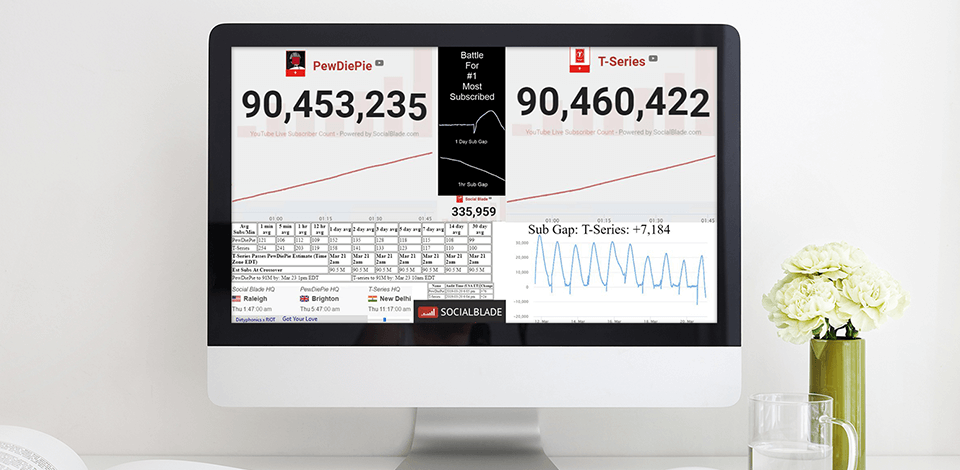 7 Best YouTube Subscribers Trackers in 2025