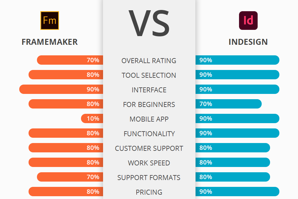 FrameMaker vs InDesign: Which Software Is Better?
