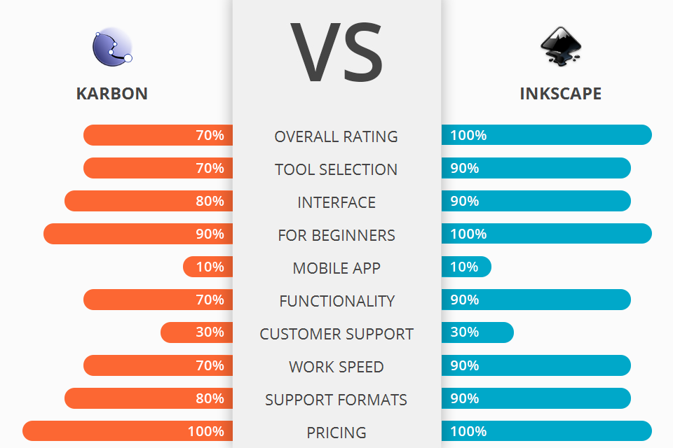 Karbon vs Inkscape: Which Software Is Better?