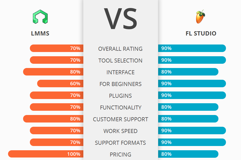 LMMS vs FL Studio: Which Software Is Better?