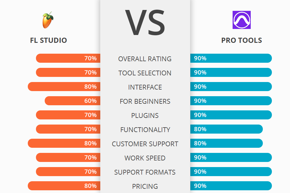 FL Studio vs Pro Tools: Which Software Is Better?