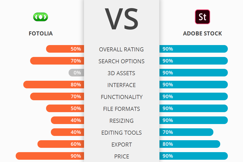 Fotolia vs Adobe Stock: Which Platform Is Better?