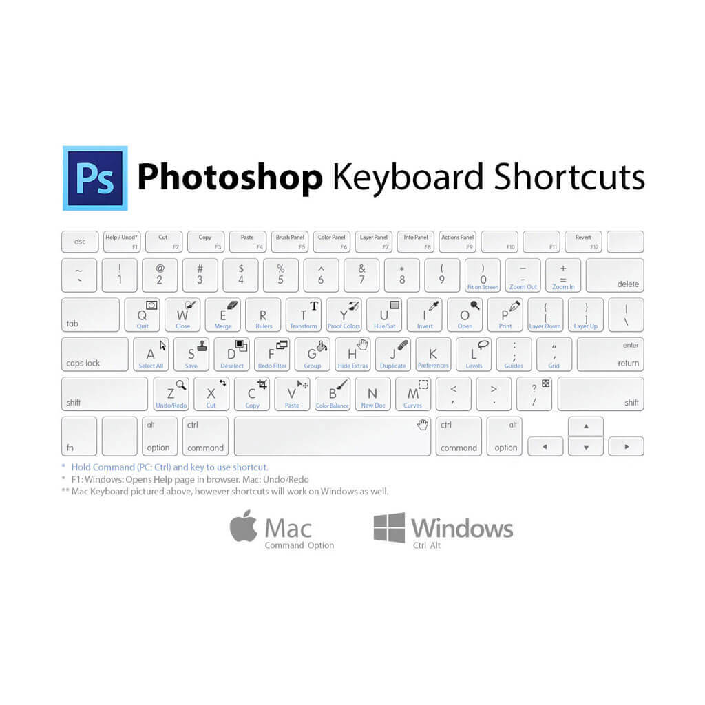 Keyboard Shortcut For Bullet Point Mac Photoshop Delightsos