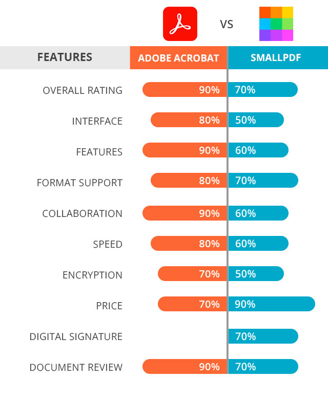 Adobe Acrobat Pro Vs Standard Features Shop | emergencydentistry.com