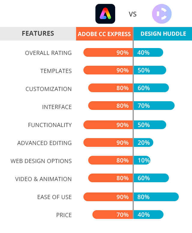 Adobe Spark Creative Cloud New Software